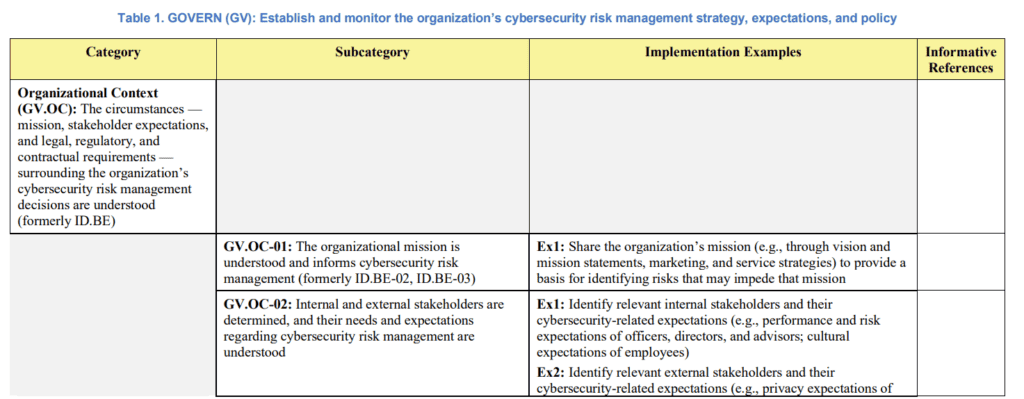 Governance, Supply Chain, & Risk Management, Oh My! Understanding the ... Governance, Supply Chain, & Risk Management, Oh My! Understanding the ...